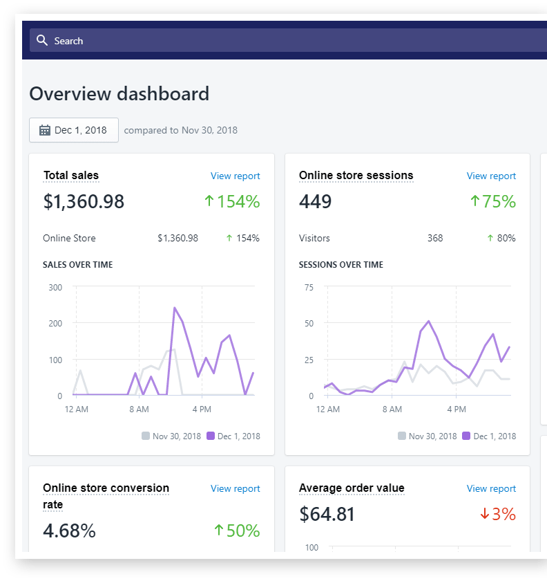 Ecommerce Web Design company | Custom Web Development Singapore